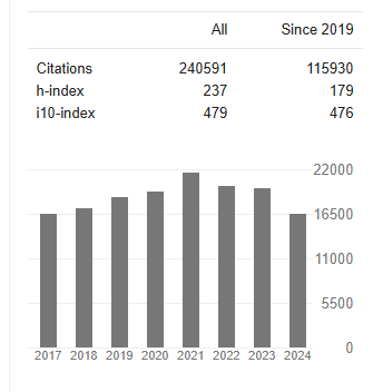 Opast Publishing Group | Open Access Journals | International Publisher | Peer Reviewed Journals
